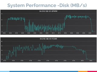Apache Flink vs Apache Spark - Reproducible experiments on cloud. | PDF | Cloud Computing | Internet