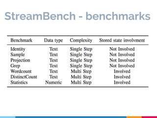 Apache Flink vs Apache Spark - Reproducible experiments on cloud. | PDF | Cloud Computing | Internet