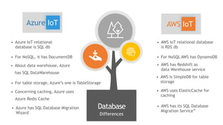 AWS IoT vs Azure IoT | PDF