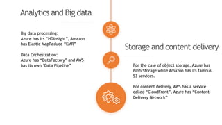 AWS IoT vs Azure IoT | PDF