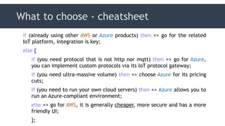 AWS IoT vs Azure IoT | PDF