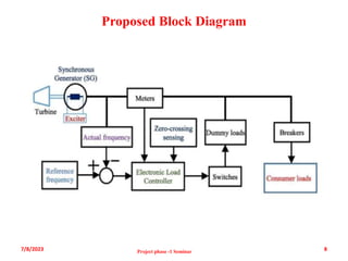 Mini-project 6th sem (1).pptx