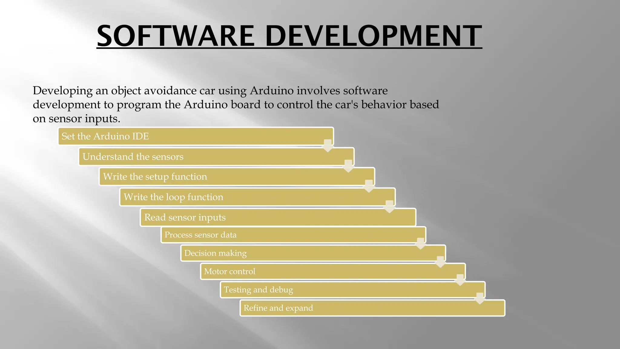 mini project on self driving robot using l293d and arduino | PPT