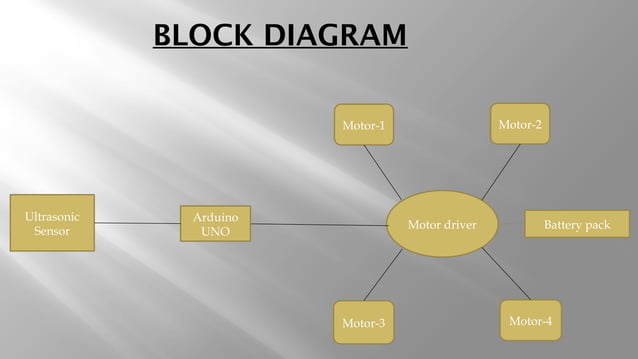 mini project on self driving robot using l293d and arduino | PPT