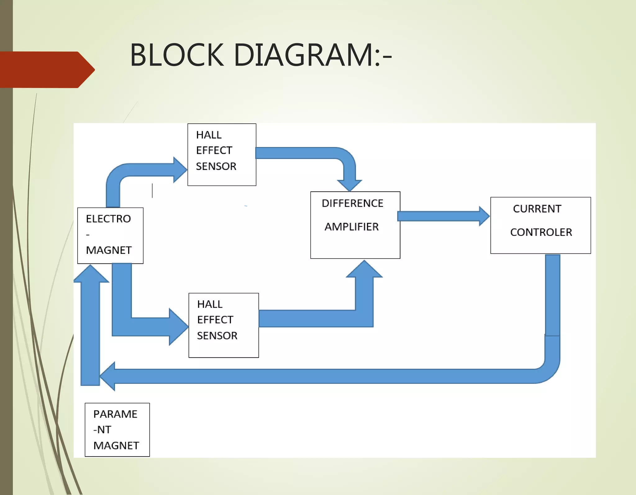 Magnetic Levitation(MAG-LEV) | PPTX