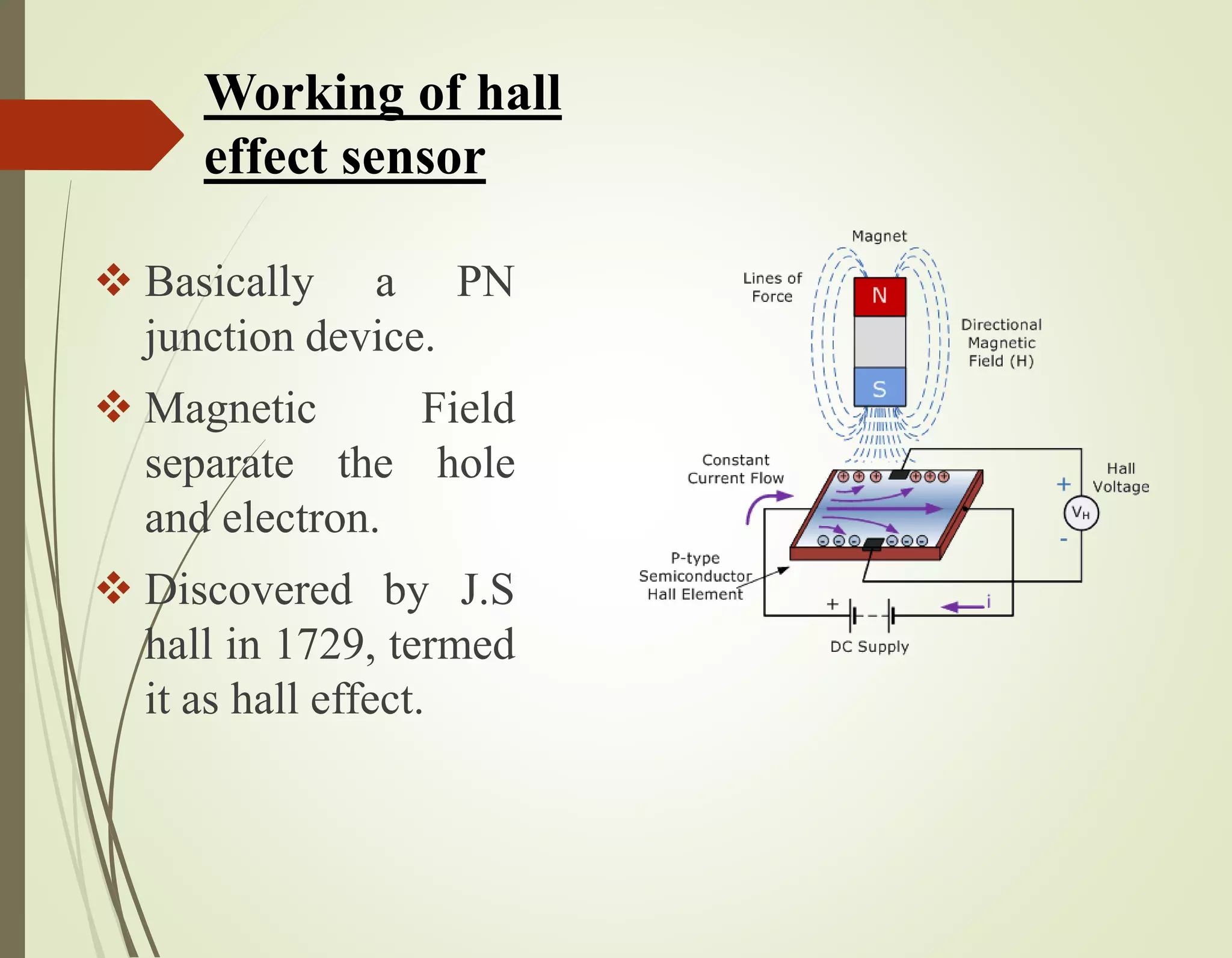 Magnetic Levitation(MAG-LEV) | PPTX
