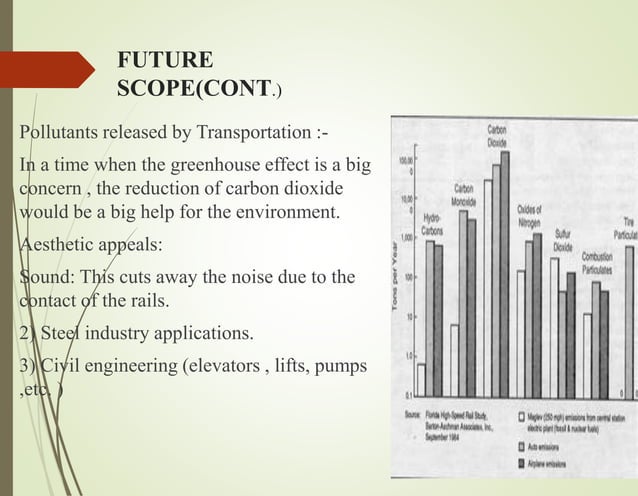 Magnetic Levitation(MAG-LEV) | PPTX