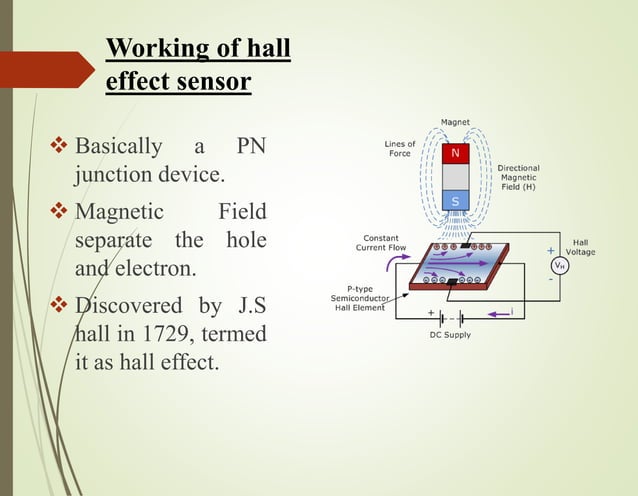 Magnetic Levitation(MAG-LEV) | PPTX