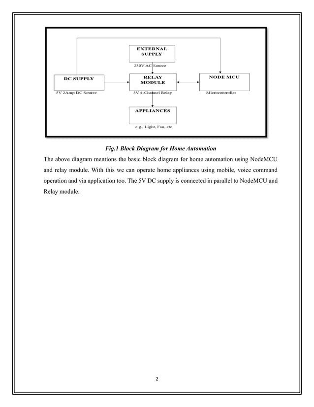 Home Automation Using Nodemcu Esp8266 Project Pdf 7255