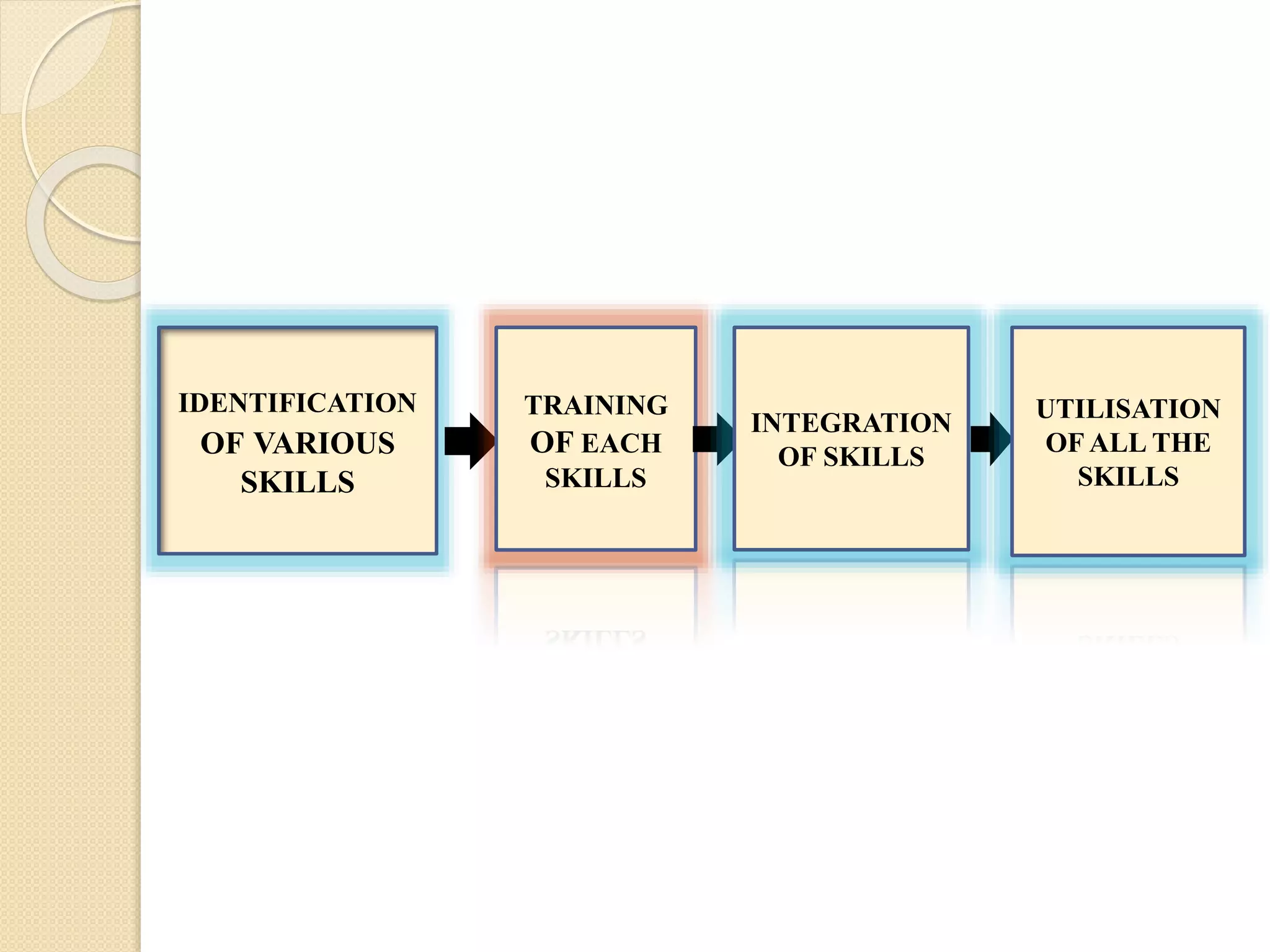 Mini-teaching - Arul.pptx