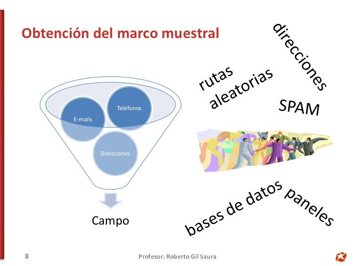 Estadística - Mind Map