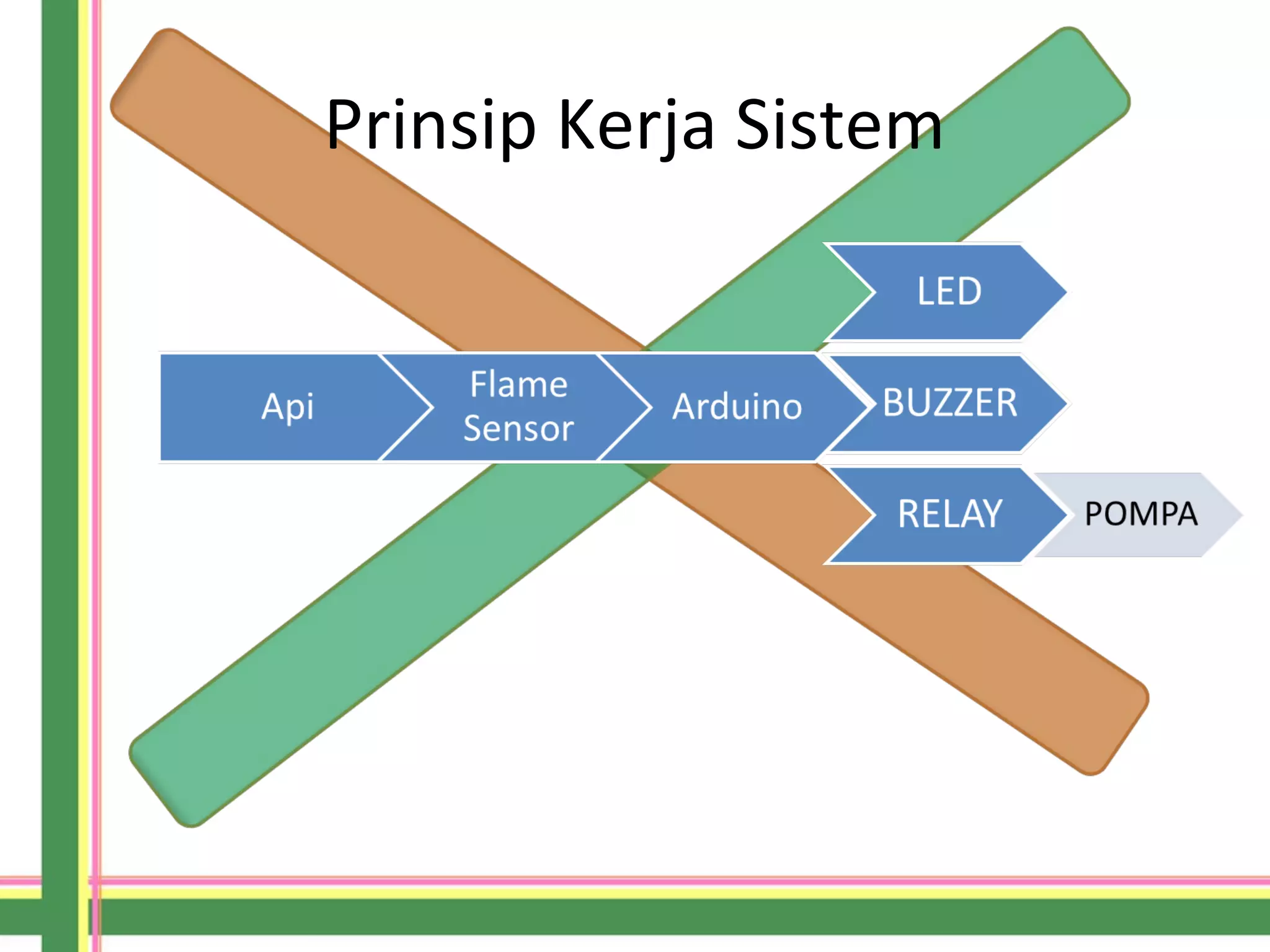 safety fire system with arduino uno | PPT