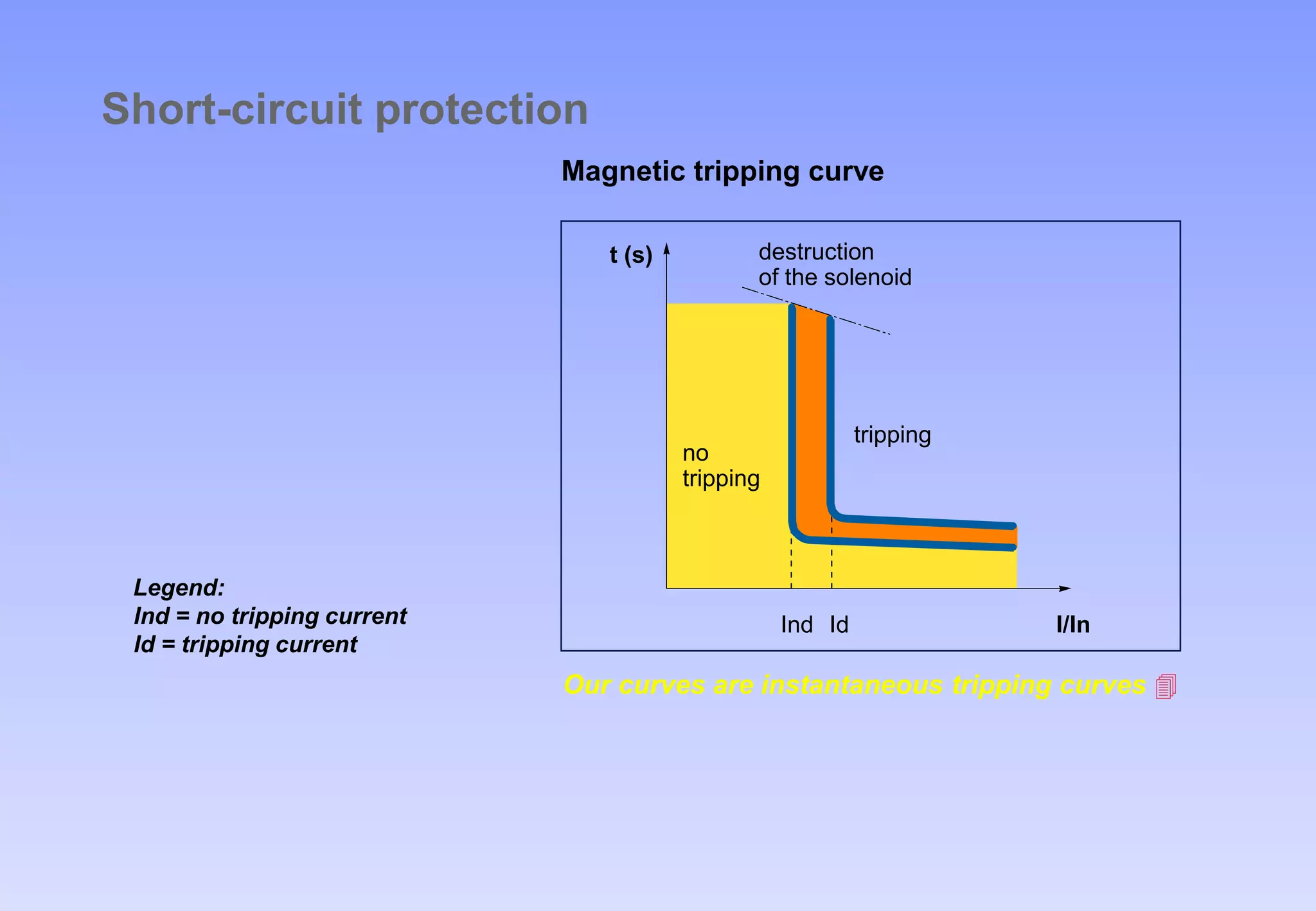 Miniature Circuit breaker.ppt