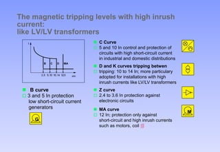 Miniature Circuit breaker.ppt