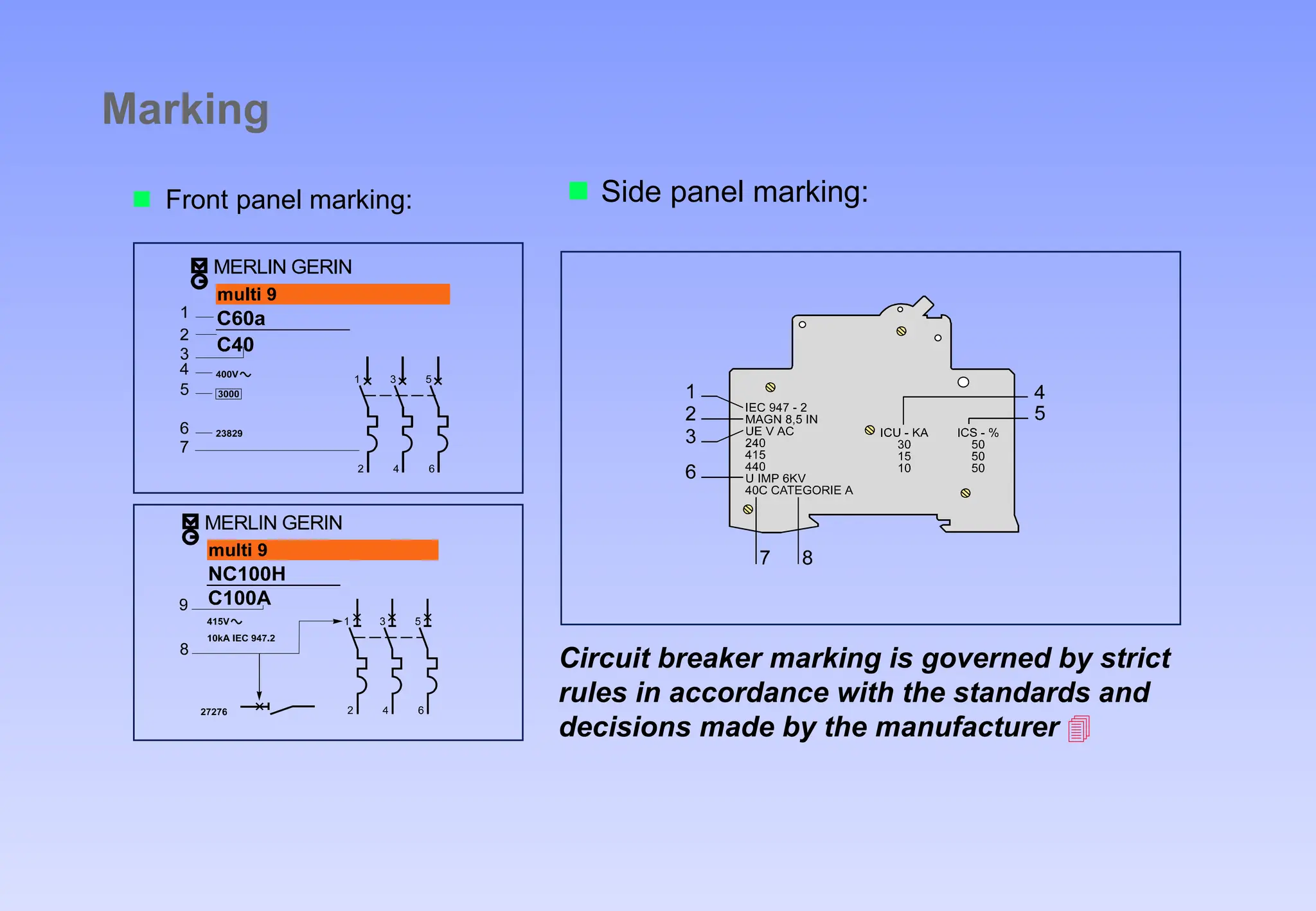 presentation on miniature circuit boards | PPT