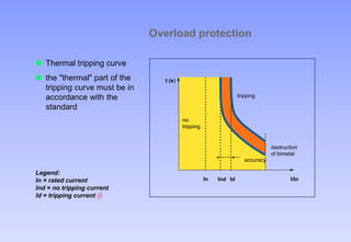 presentation on miniature circuit boards | PPT