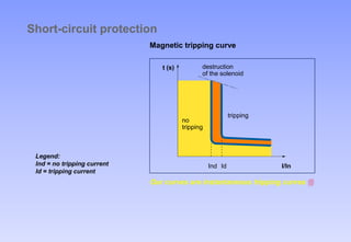 presentation on miniature circuit boards | PPT