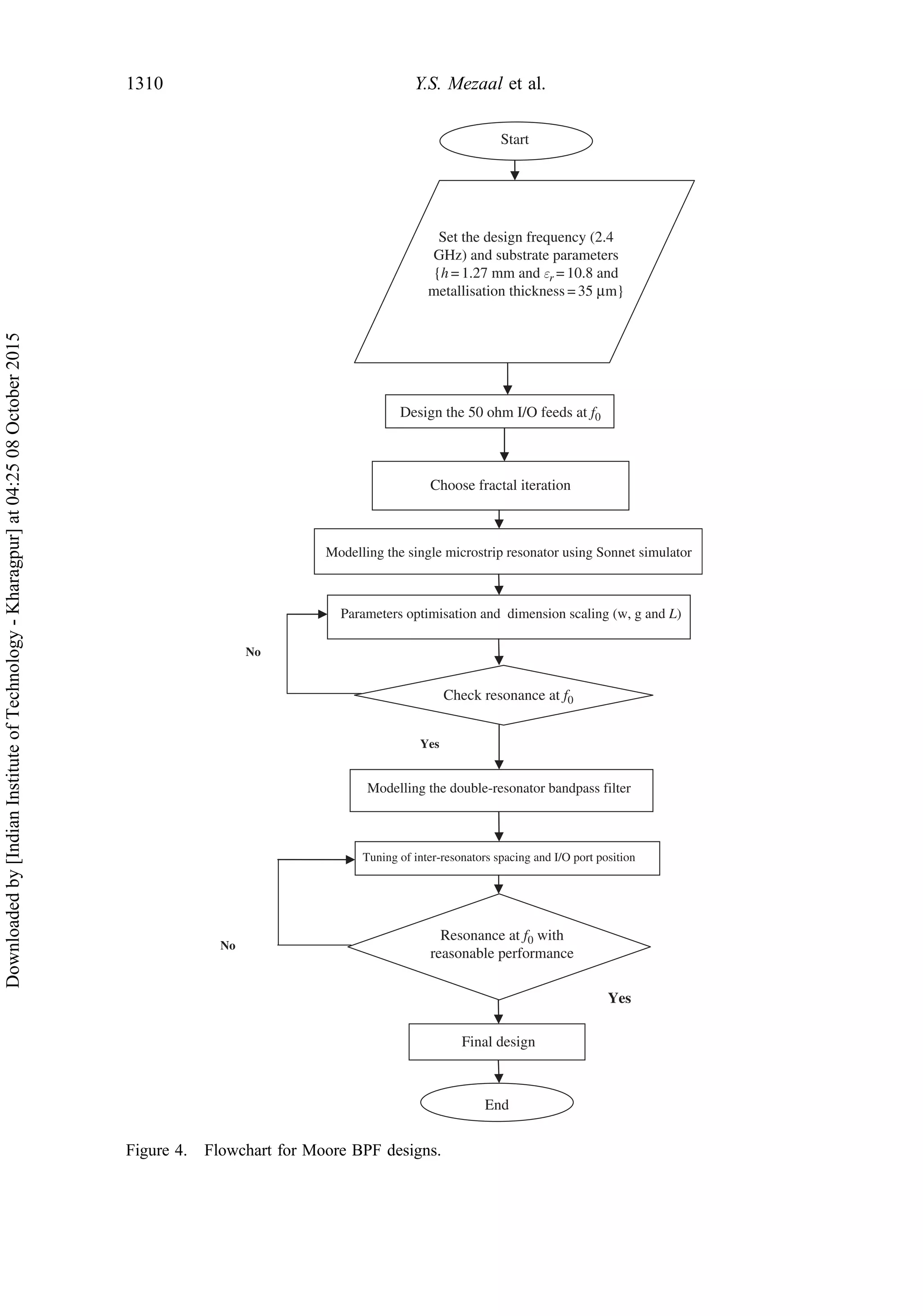 Miniaturised microstrip bandpass filters based on moore fratal geometry ...