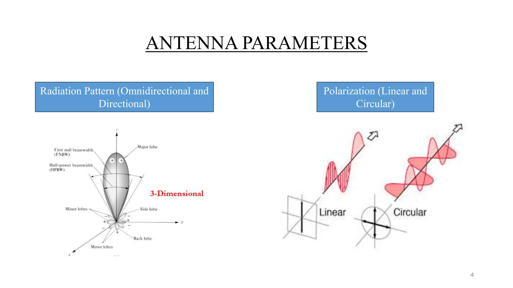 Miniaturized Planar Pattern Reconfigurable Antenna for Smart Wi-Fi.pptx