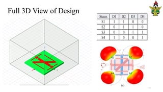 Miniaturized Planar Pattern Reconfigurable Antenna for Smart Wi-Fi.pptx | Free Download