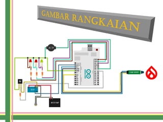 Miniatur pemadam api otomatis dan sederhana | PPT