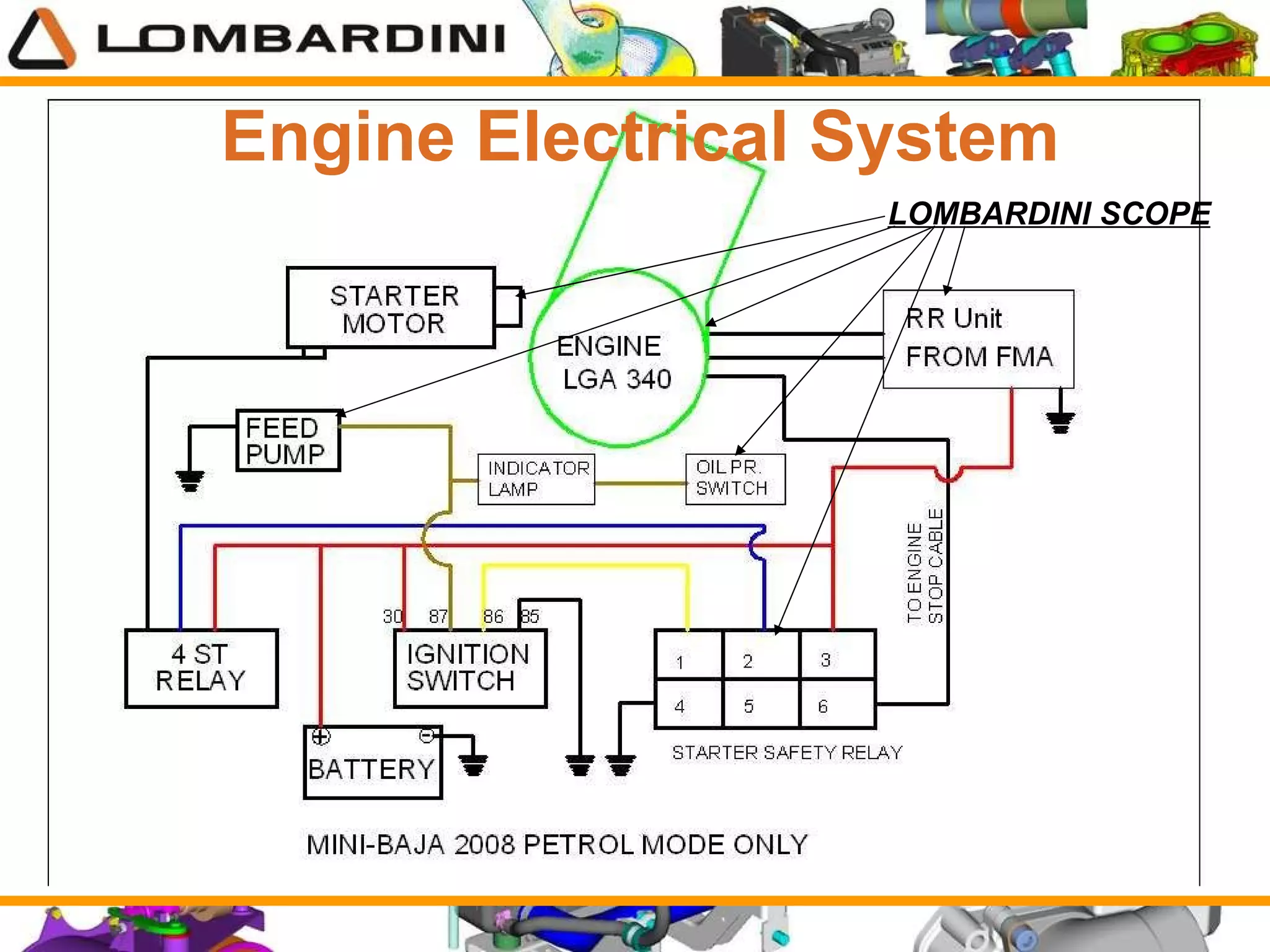 Mini BAJA Engine LGA340 | PPT
