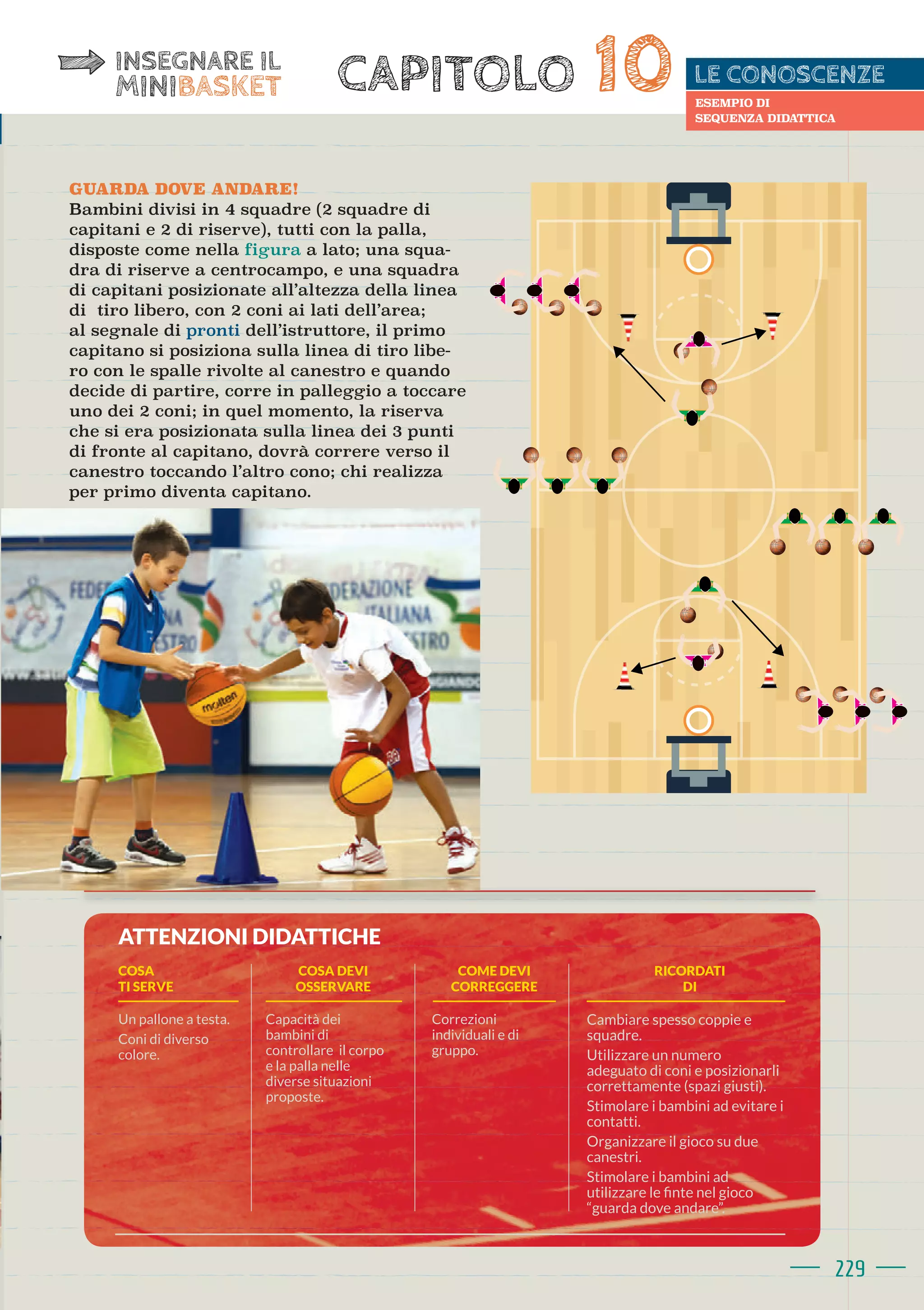 Minibasket. Esercizi, schede di lavoro | PDF