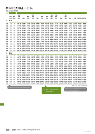 Jaga Mini Canal | PDF