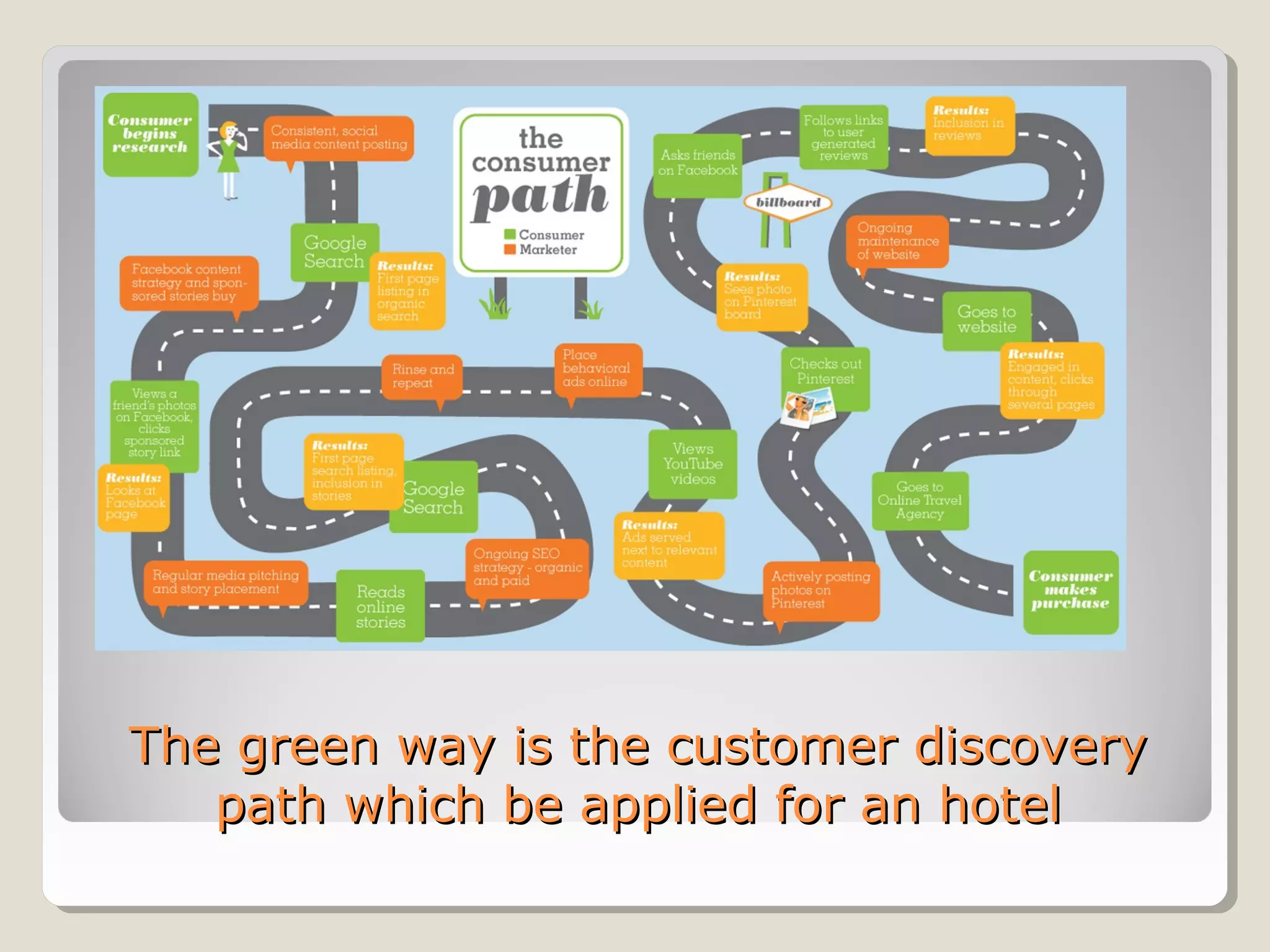 Mini case study | PPT