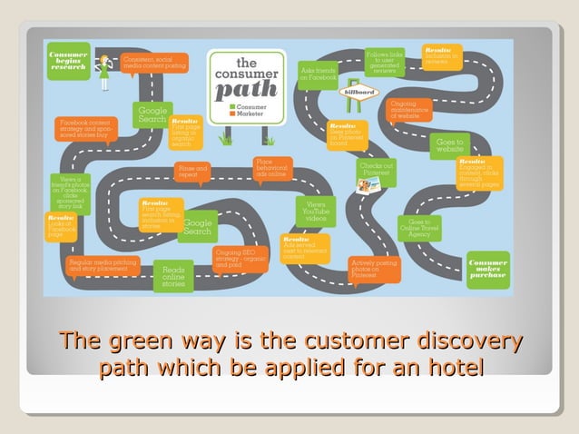 Mini case study | PPT