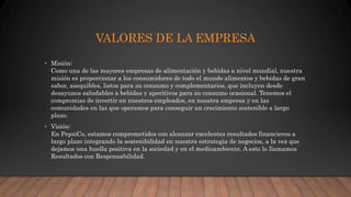 Mini caso de estudio pepsico | PPTX