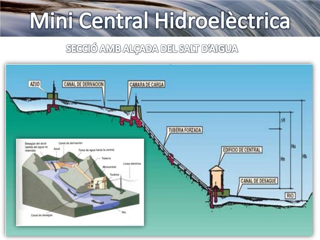 Mini central hidroelectrica