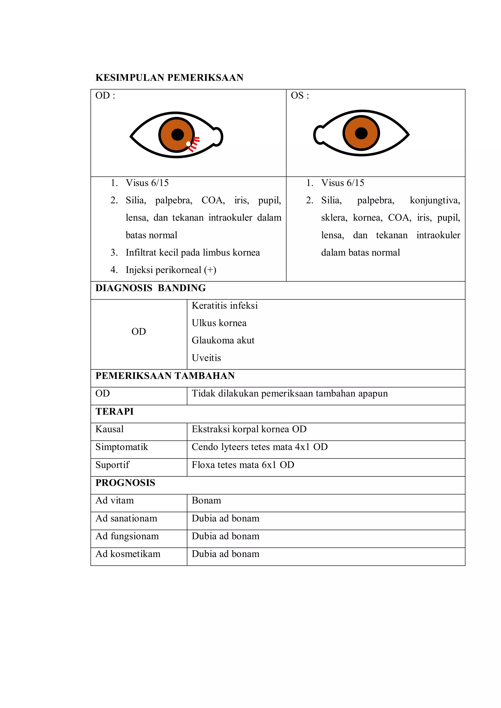OFTALMOLOGI - OD korpal kornea/ corpus alienum cornea oleh Dokter Muda ...