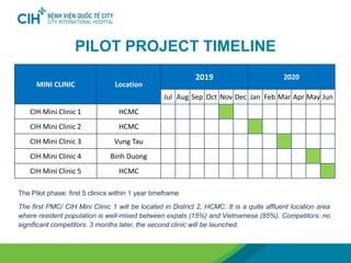 "Dr. Tran Quoc Bao Pioneers ASEAN's First Convenience Clinic ...