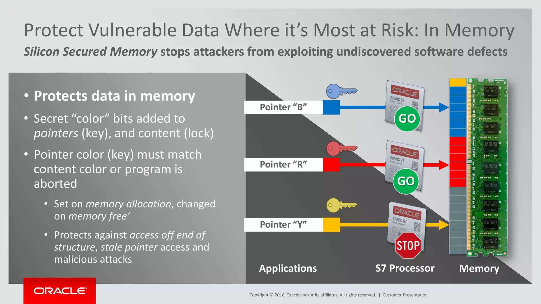 Představení Oracle SPARC Miniclusteru | PPT