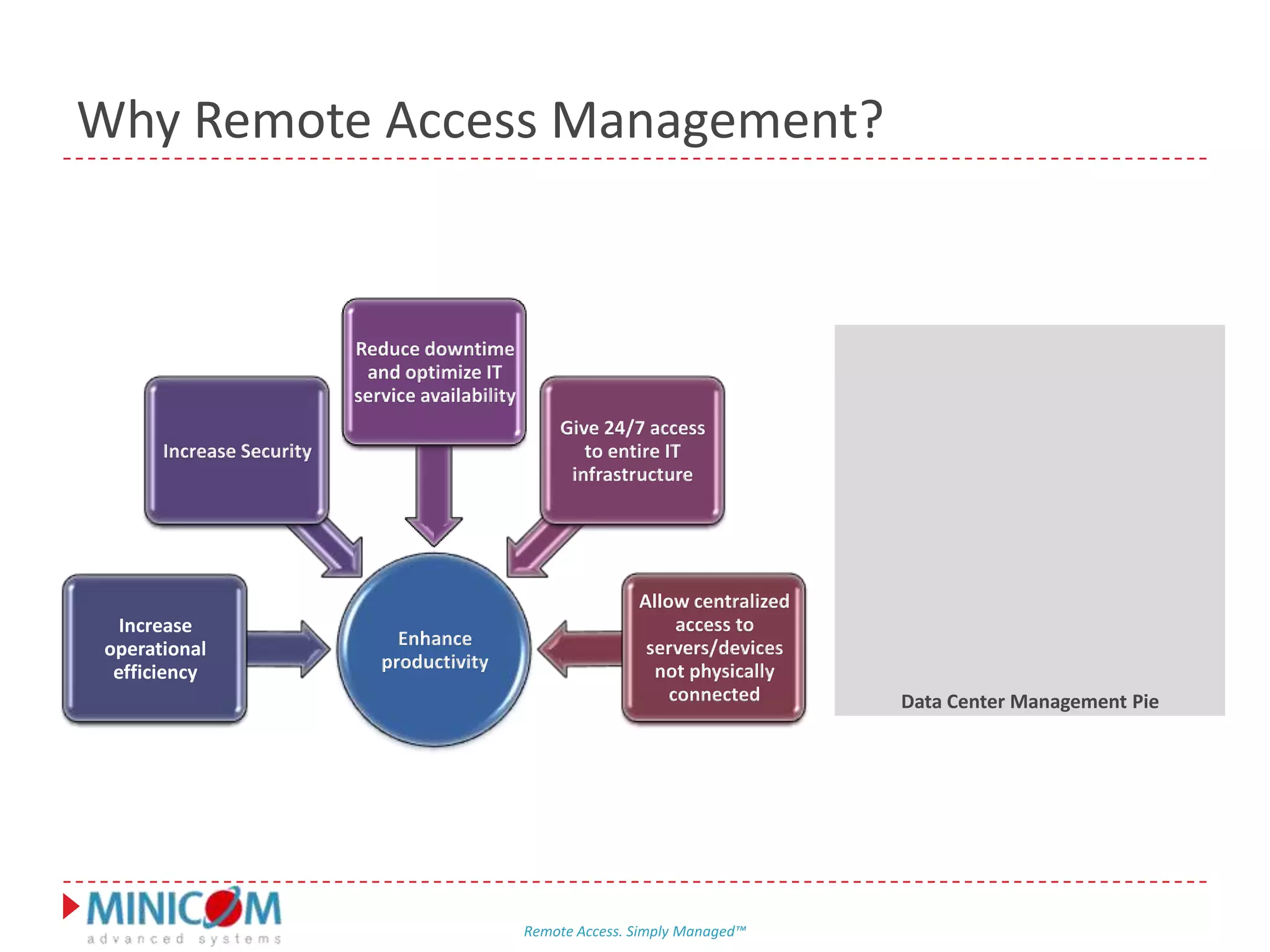 Minicom - Remote Data Center Management | PPTX