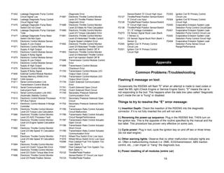 MINI Cooper Fault Codes Diagnostic Trouble Codes.pdf