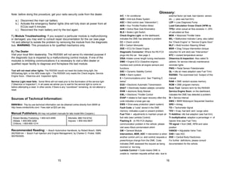 MINI Cooper Fault Codes Diagnostic Trouble Codes.pdf
