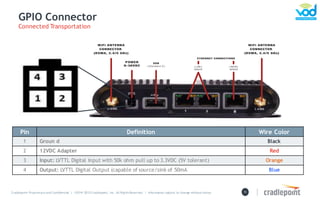 Connected Transportation | PDF | Computer Peripherals | Computing