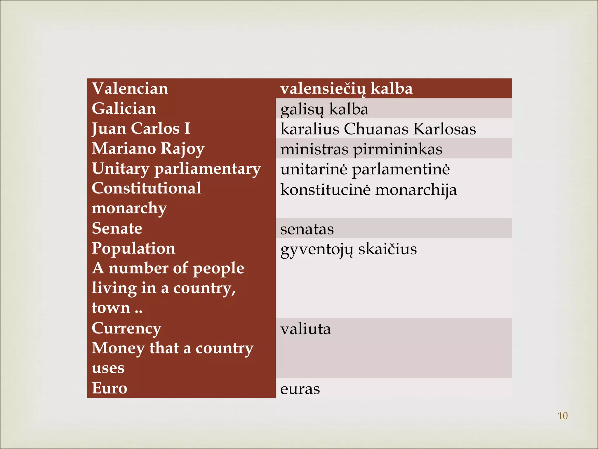 Mini dictionary lithuanian team 1 | PPT