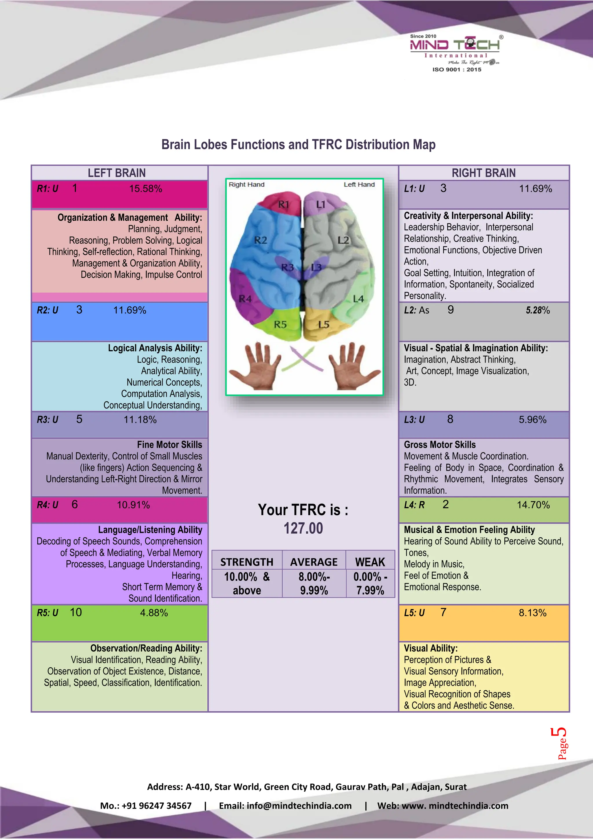 Mini English Report.pdf