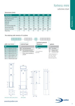 Mini Feeder Pillars | PDF