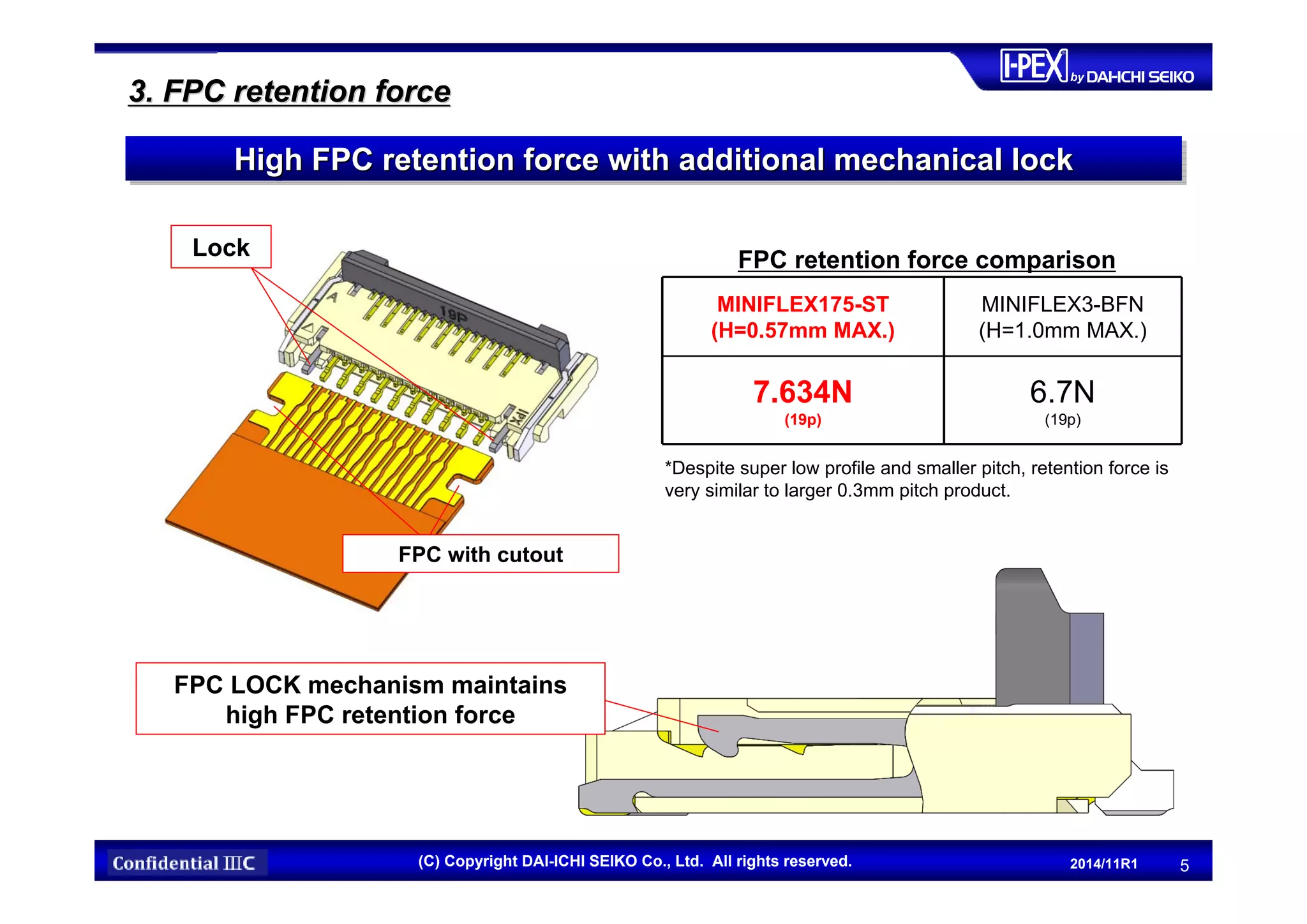 World's smallest FPC connector | PDF