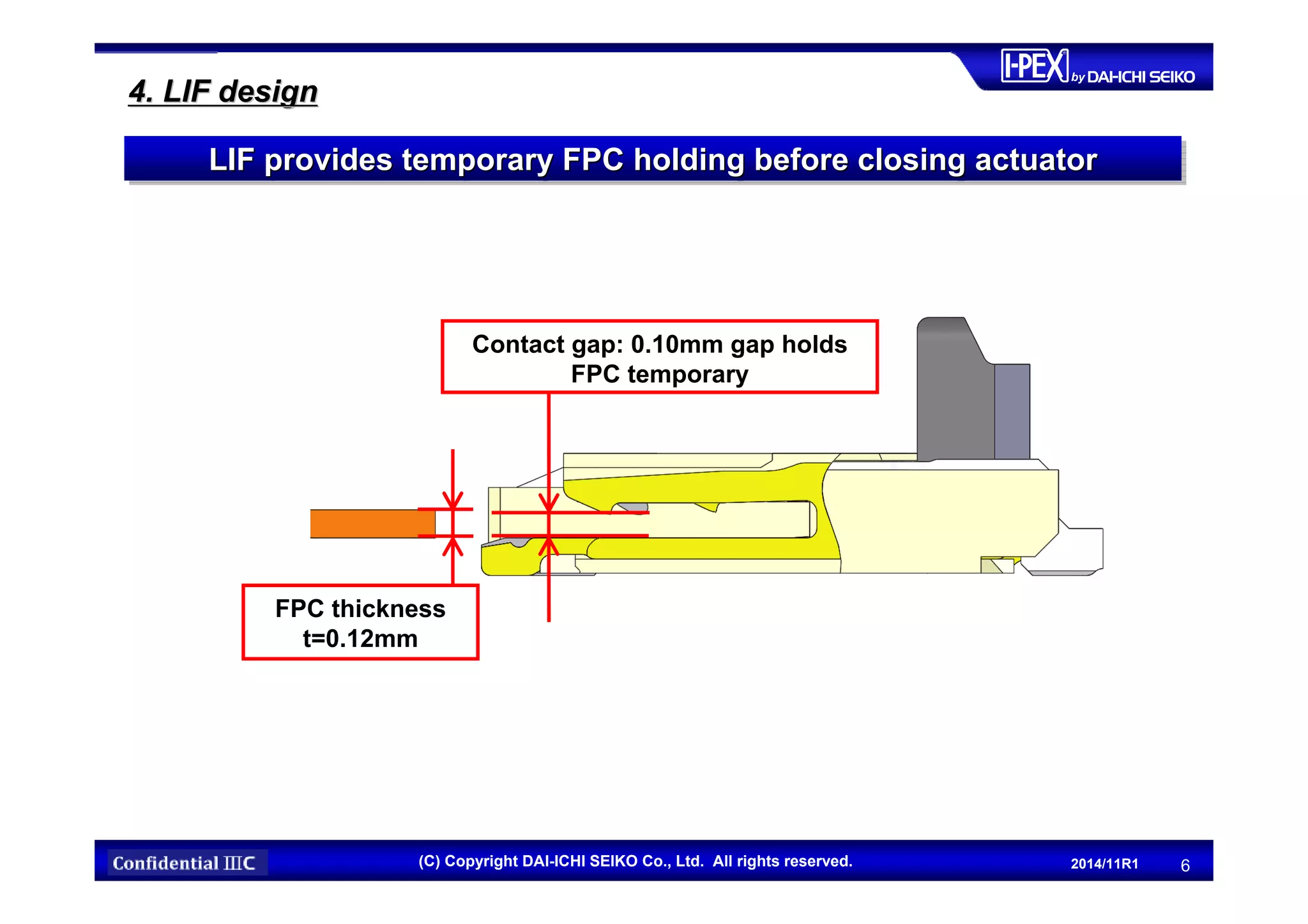 World's smallest FPC connector | PDF