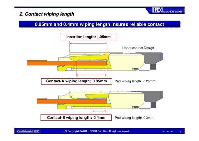 World's smallest FPC connector