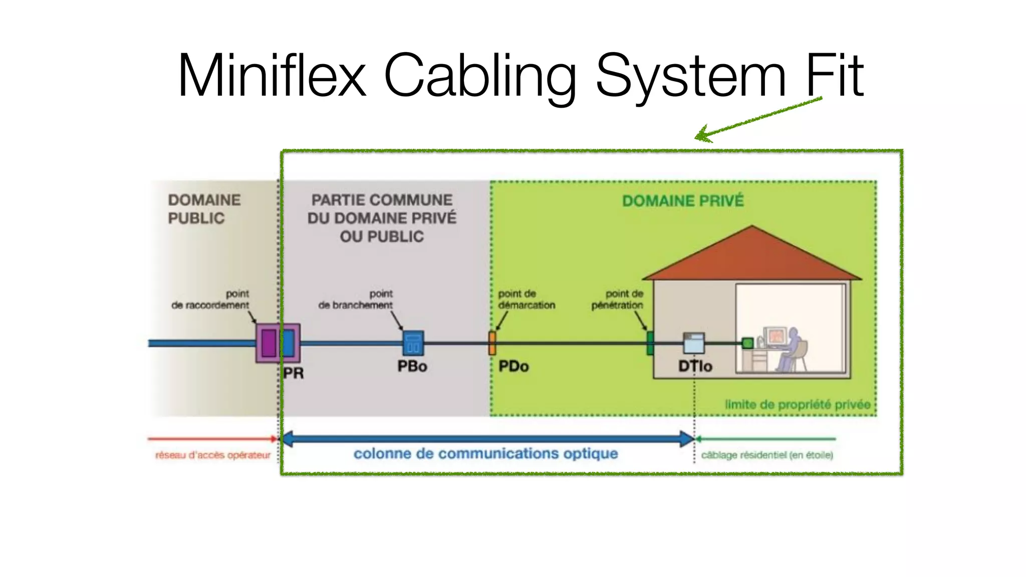 Miniflex FTTH Cabling System | PPT