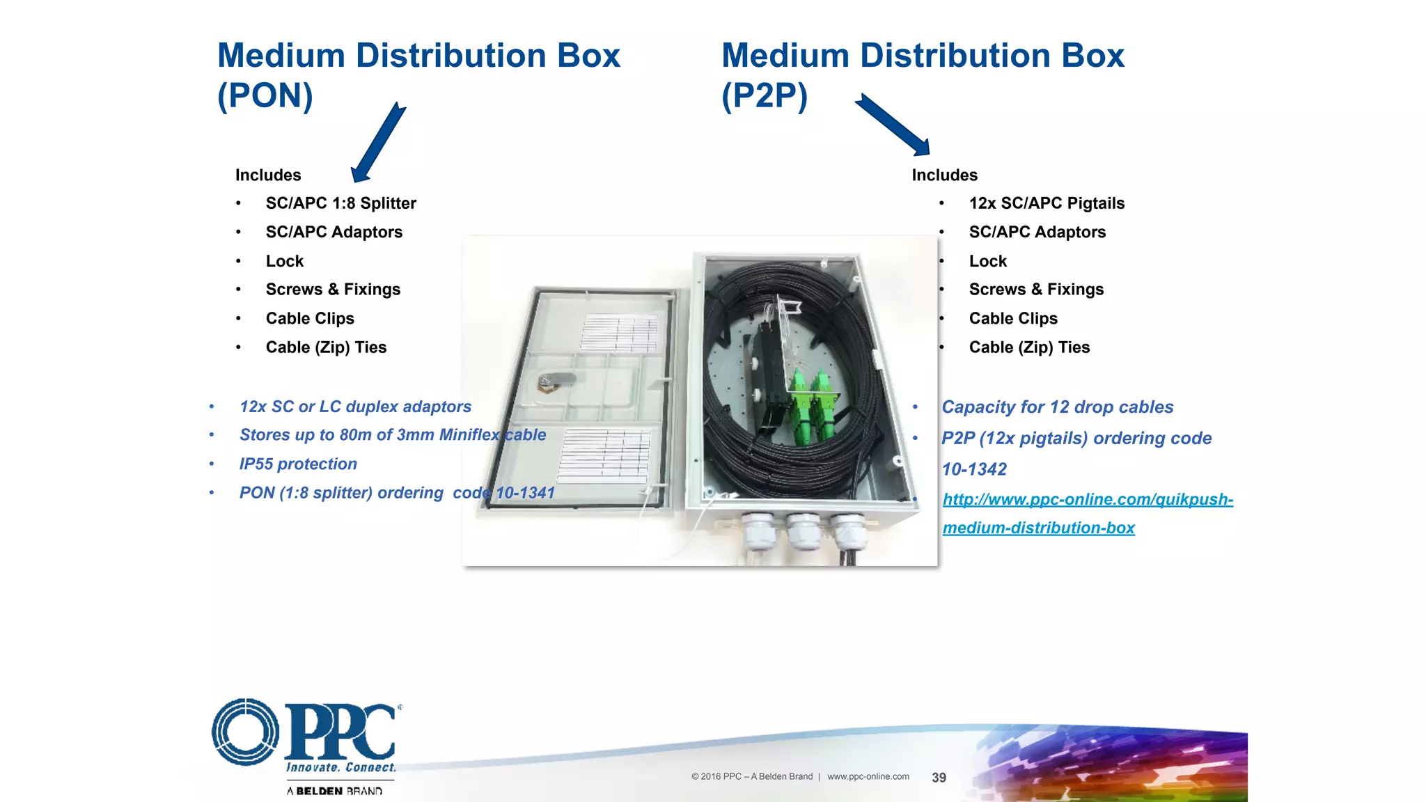 Miniflex FTTH Cabling System | PDF