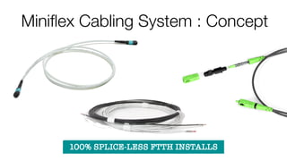 Miniflex FTTH Cabling System | PPT