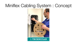 Miniflex FTTH Cabling System | PPT