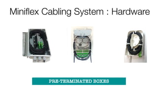 Miniflex FTTH Cabling System | PPT